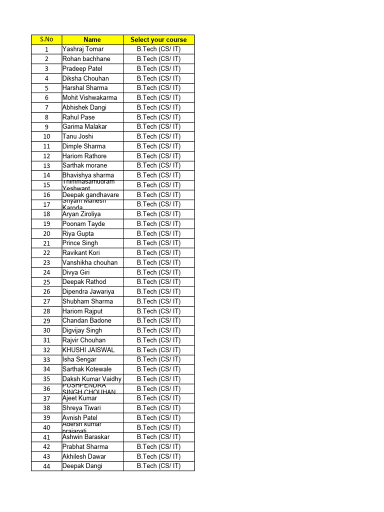 Registered Students List | PDF