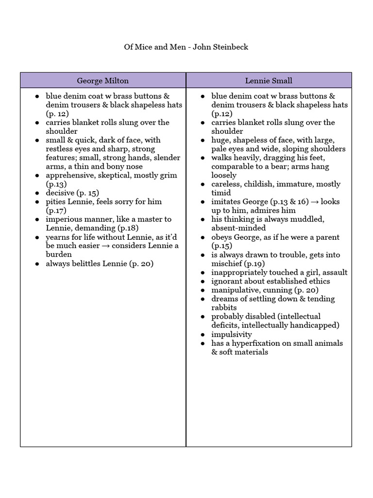 Of Mice and Men - John Steinbeck | PDF