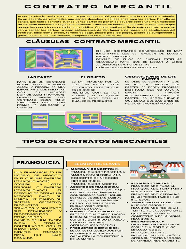 Infografía CONTRATO MERCANTIL, FRANQUICIA, MANDATO, COMISION, AGENCIA | PDF