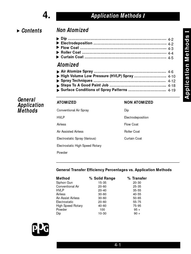 Ap Chemistry Electrochemistry Study Guide