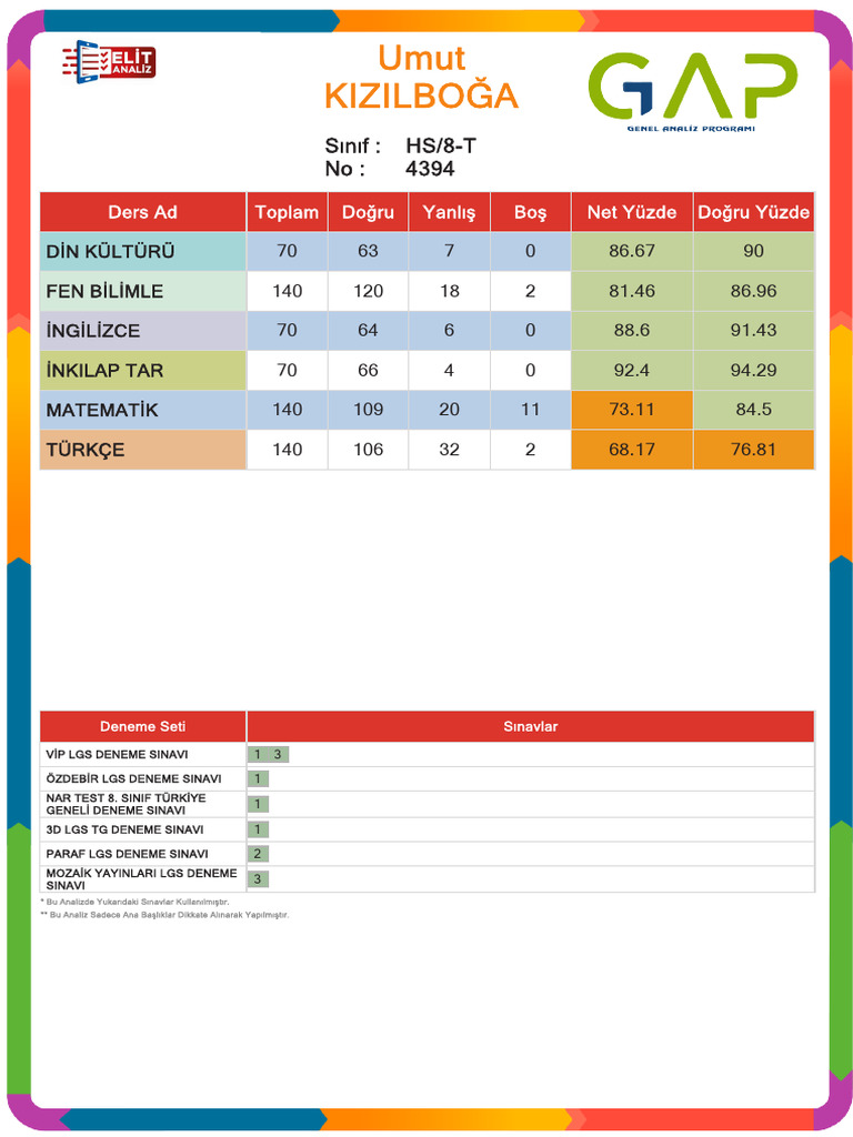 Umut Kızılboğa Gap | PDF