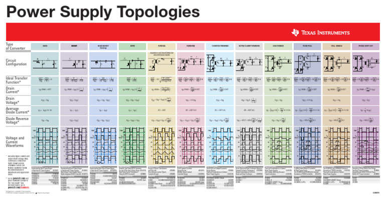 Understanding Buck Power Stages in SMPS | PDF | Computer Engineering ...