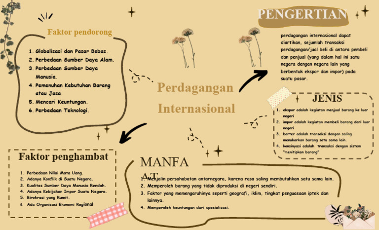 Mind Maping #1 | PDF