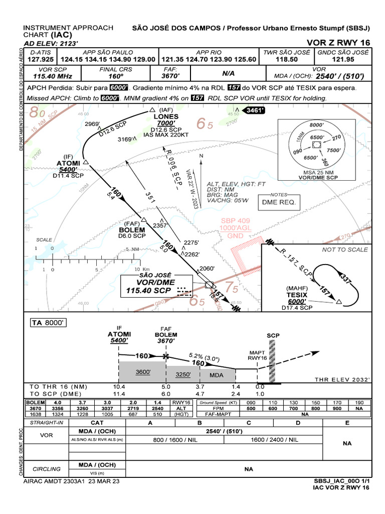 SBSJ Vor-Z-Rwy-16 Iac 20230323 | PDF | Aviation | Measuring Instrument
