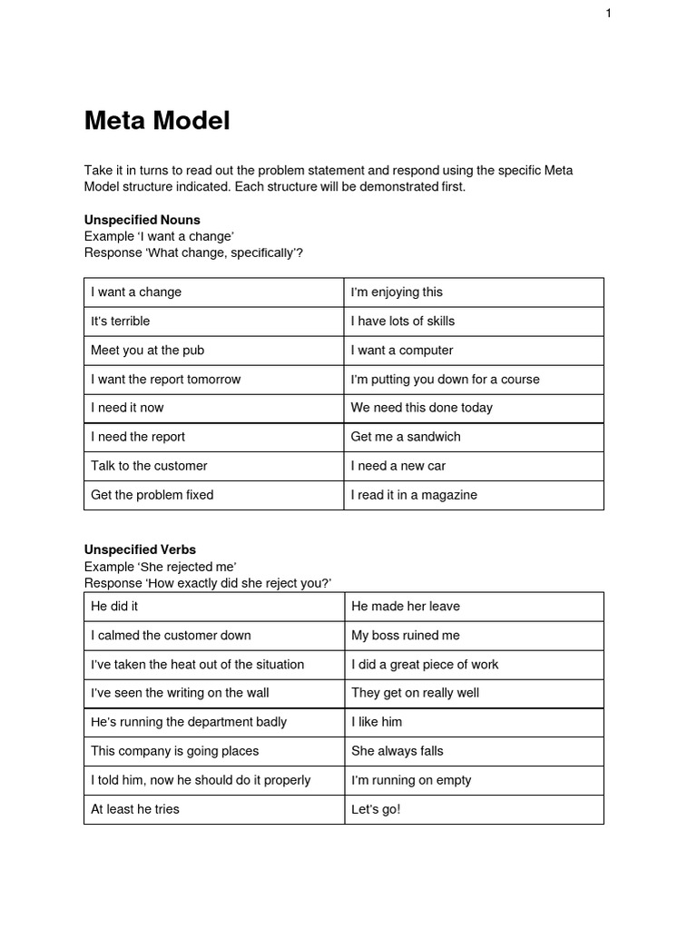 Meta Model PDF | PDF