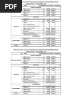 Small Budget For Kukyala Scheduled To Take Place On 3 - 11-2018 | PDF