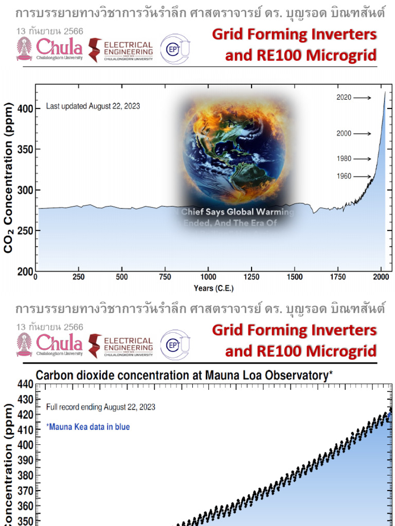 Grid Forming Inverter and RE100 Microgrid | PDF