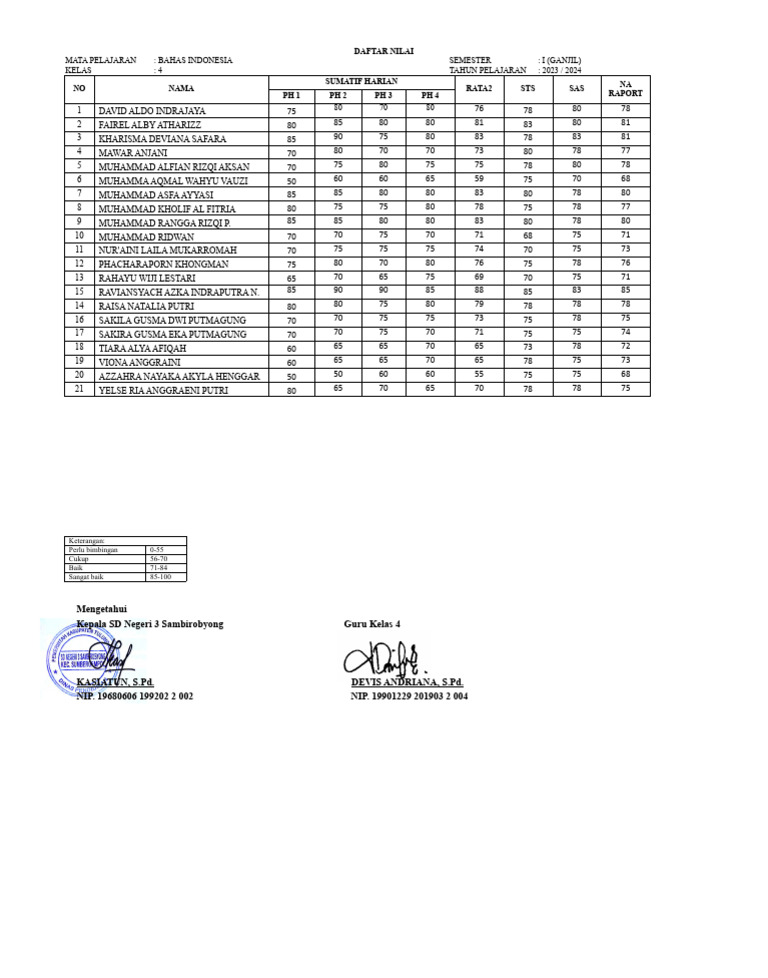 Daftar Nilai Bahasa Indonesia | PDF