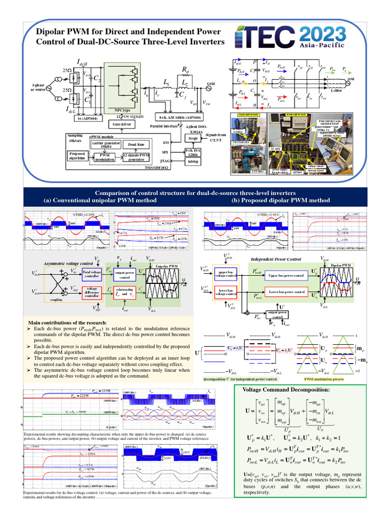 ITEC-AP2023 Poster | PDF | Power Inverter | Electrical Engineering