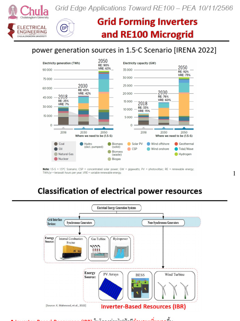 PEA Grid Forming Inverter and RE100 | PDF