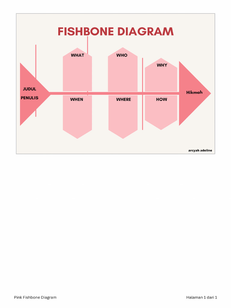 Pink Fishbone Diagram | PDF