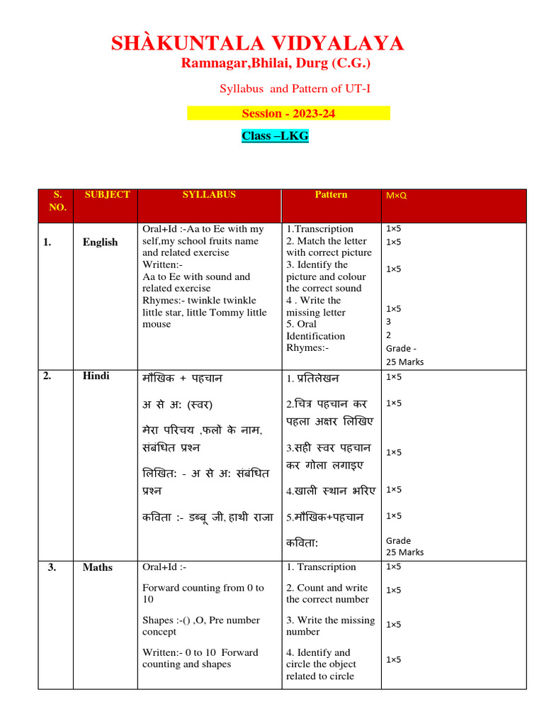 Class LKG Ut I Syllabus&Pattern | PDF