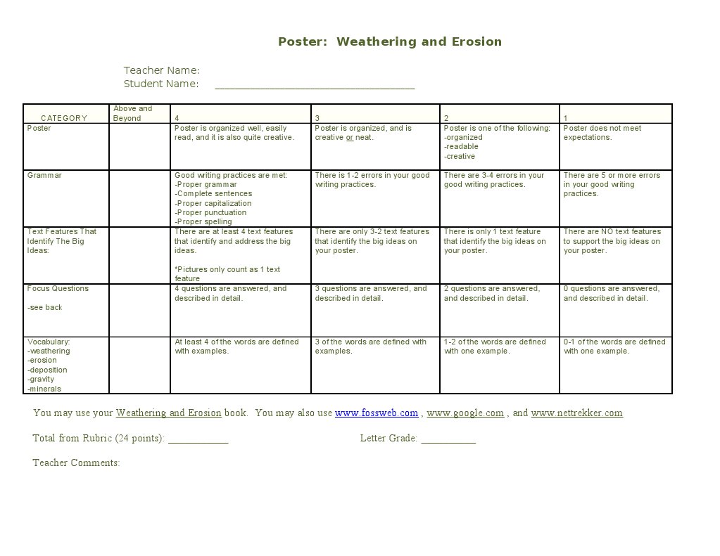 Weathering and Erosion Poster | PDF