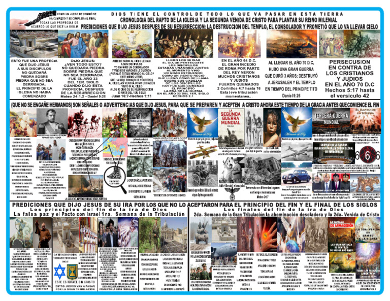 Cronologia El Rapto De La Iglesia Y La Segunda Venida De Cristo Pdf
