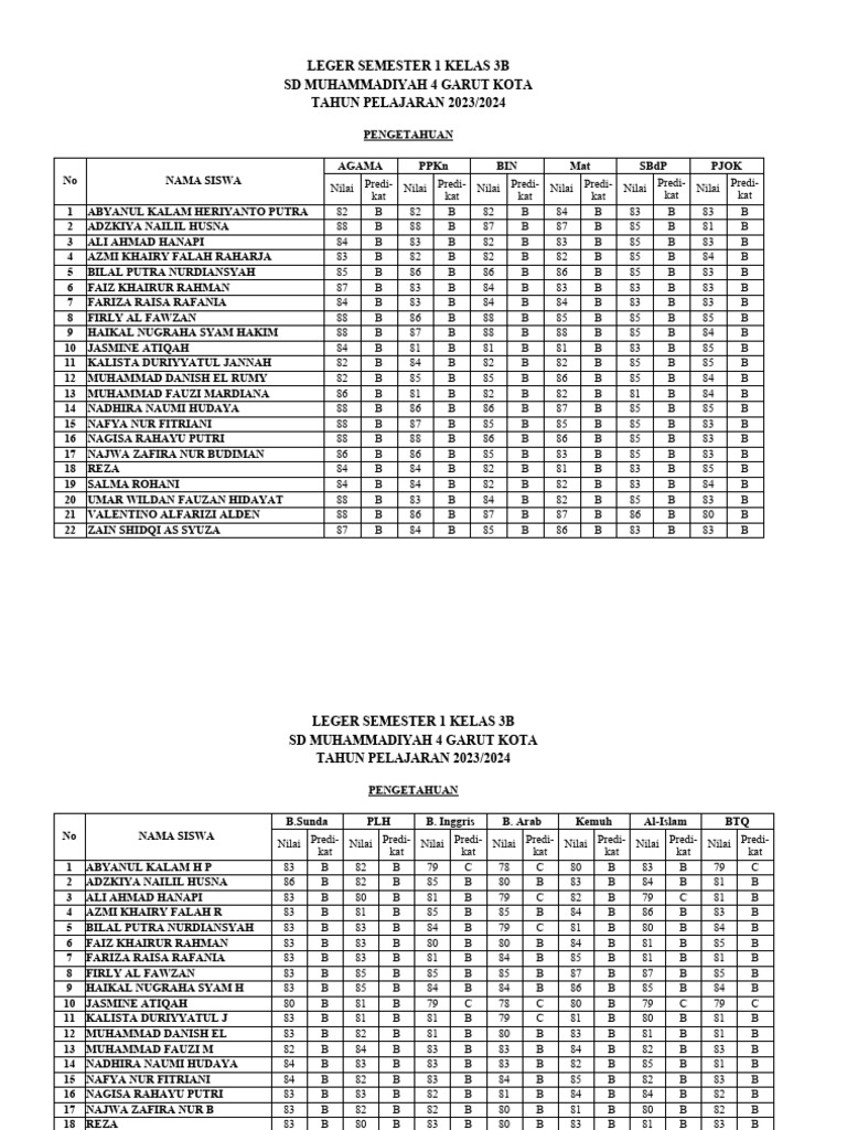 Leger Kelas 3b Sem.1 2023-2024 | PDF