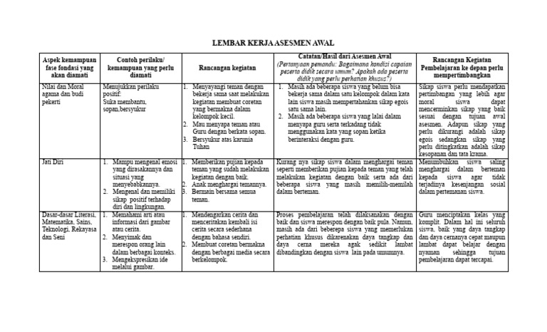 Lembar Kerja Asesmen Awal | PDF