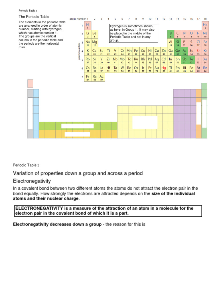 IB Periodic Table Notes HL | PDF