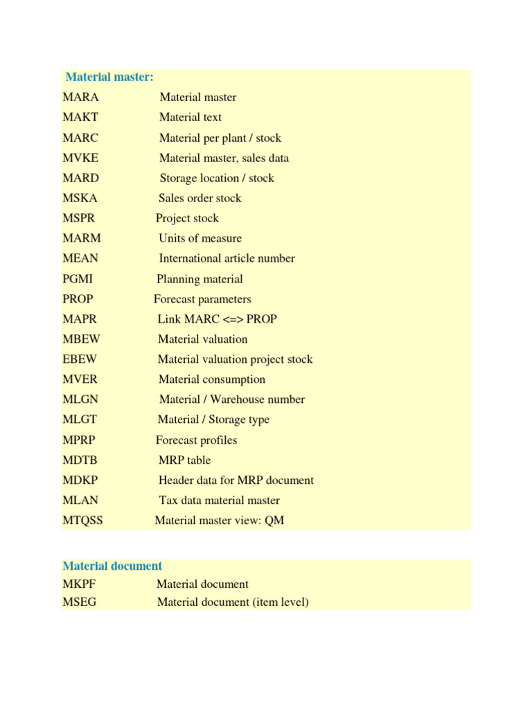 SAP MM Table | PDF