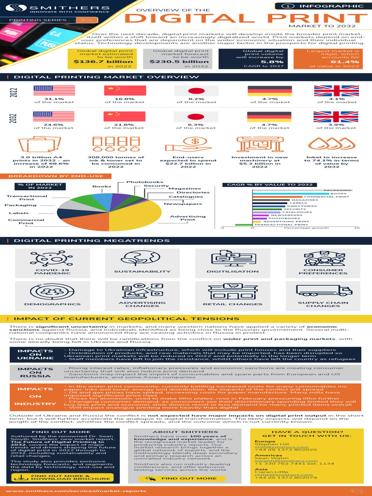 Overview of The Digital Print Market To 2032 Insights Into Current Geopolitical Tensions ...