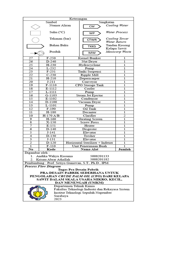 Keterangan PFD | PDF