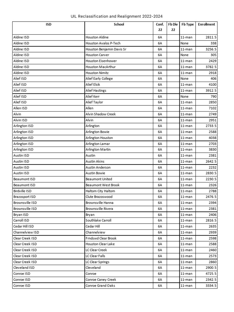 UIL 6A Schools Realignment | PDF | Texas | Texas Counties
