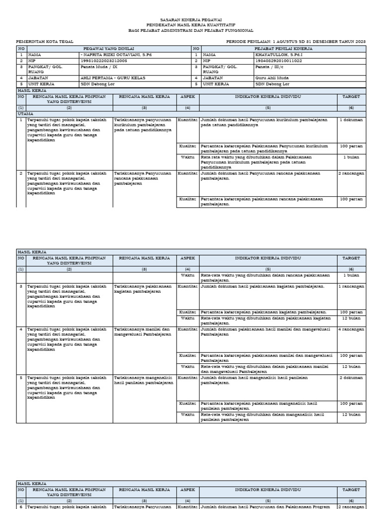 SKP 2023 Naprita | PDF