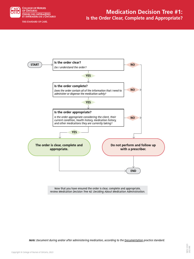 Medication Practice Standard Decision Tree Order 1 | PDF Medication Practice Standard Decision Tree Order 1 | PDF