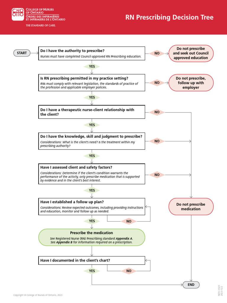 RN Prescribing Decision Tree | Download Free PDF | Nursing | Medicine