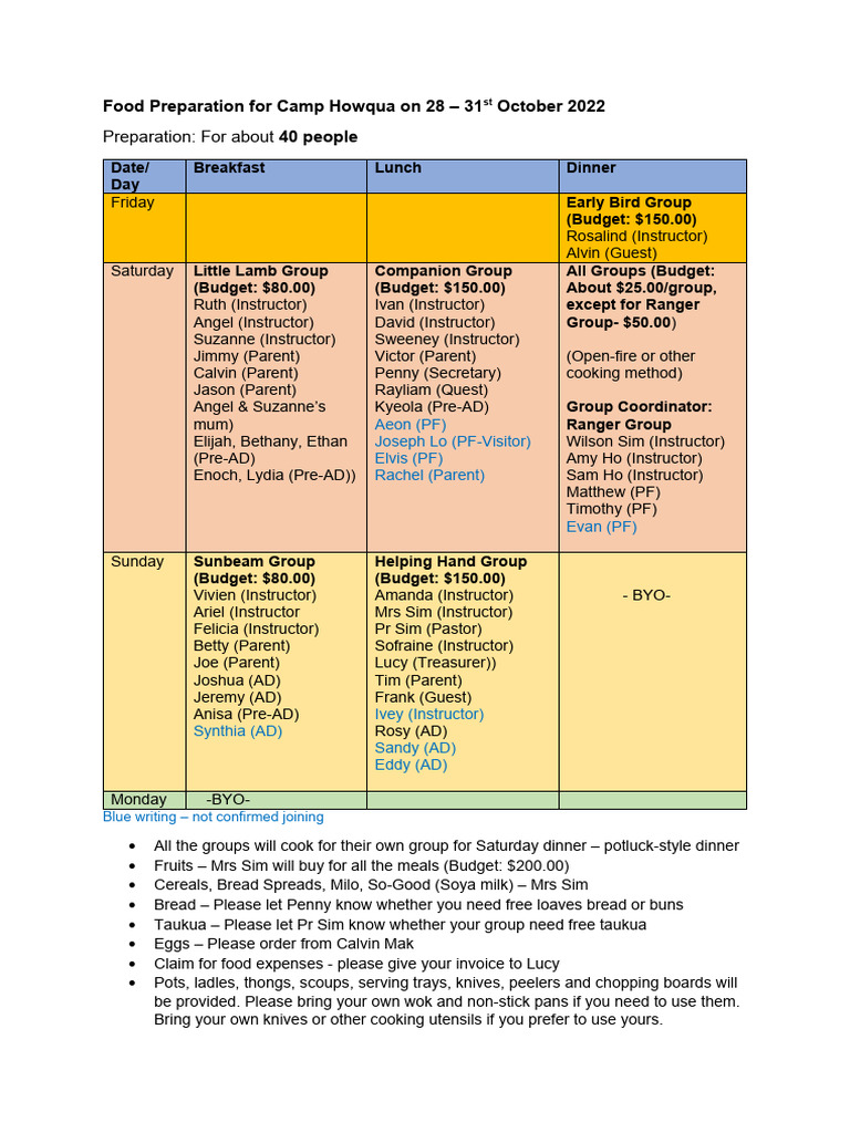 Food Preparation For Camp Howqua On 28 | PDF | Home Economics | Eating Behaviors Of Humans