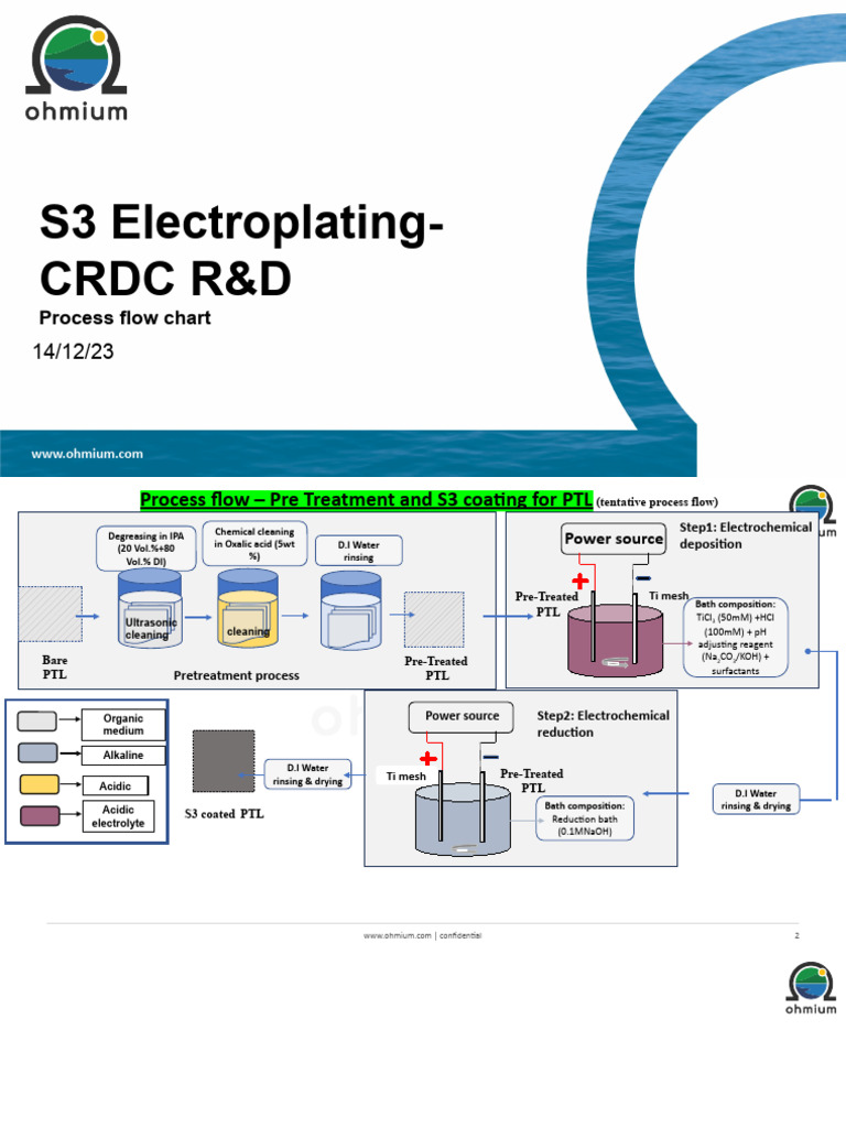 Process Flow Chart - R1 | PDF | Electrochemistry | Materials Science