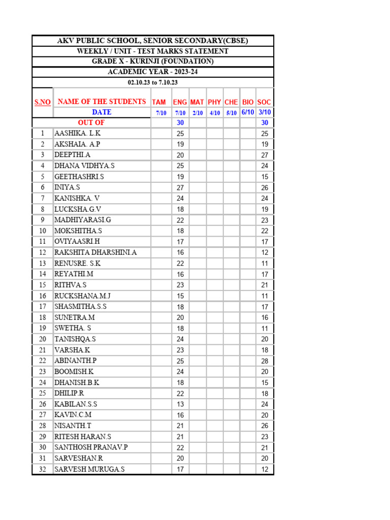 AKV School Grade X Test Marks Report | PDF