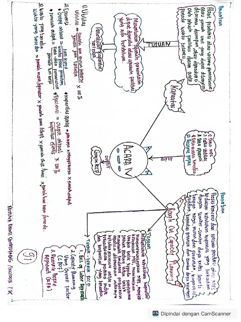Map Acara 4 Yanti | PDF