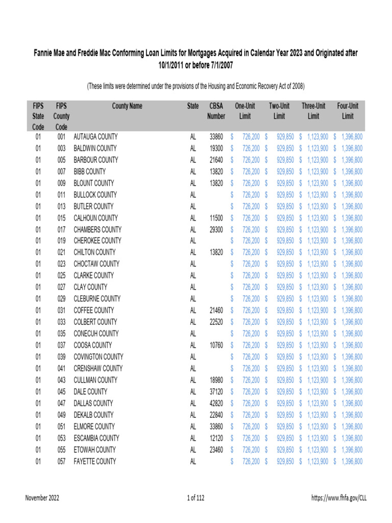 2023 Fannie Mae & Freddie Mac Loan Limits | PDF
