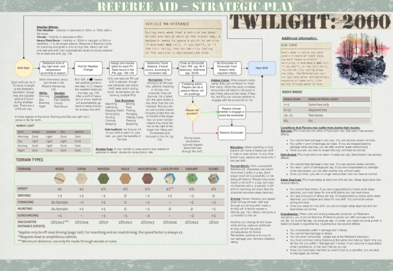 Twilight 2000 - Ref Aid - Strategic Play | PDF