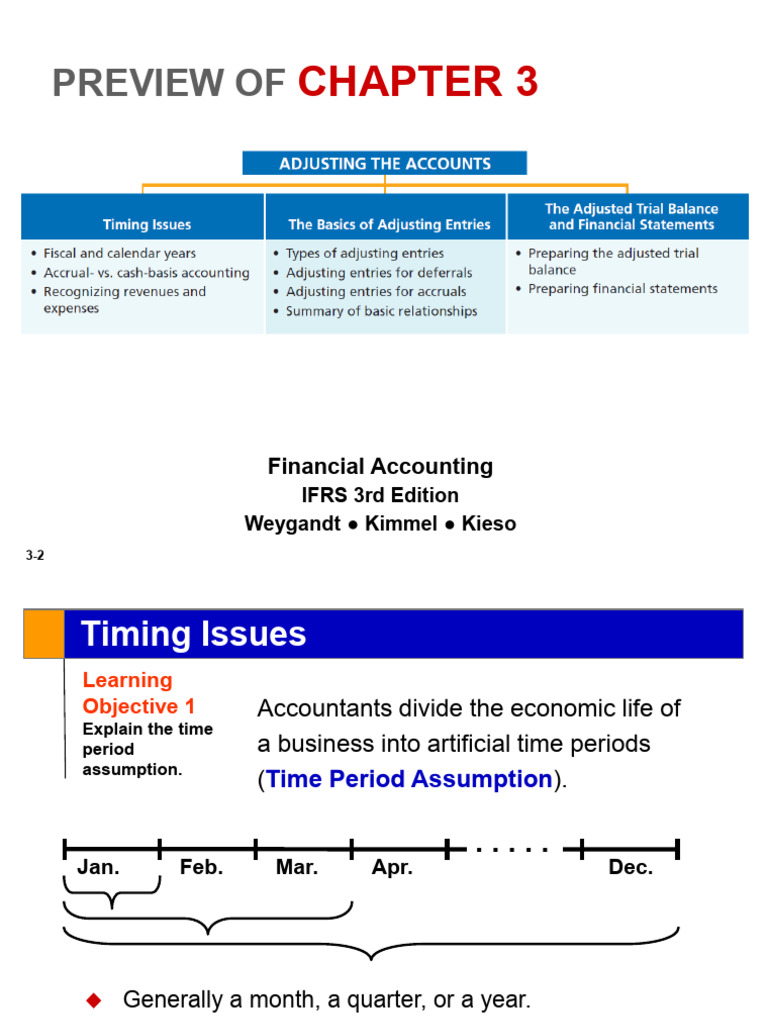 ch03 ch04 ch05 Merged 1-52 | PDF