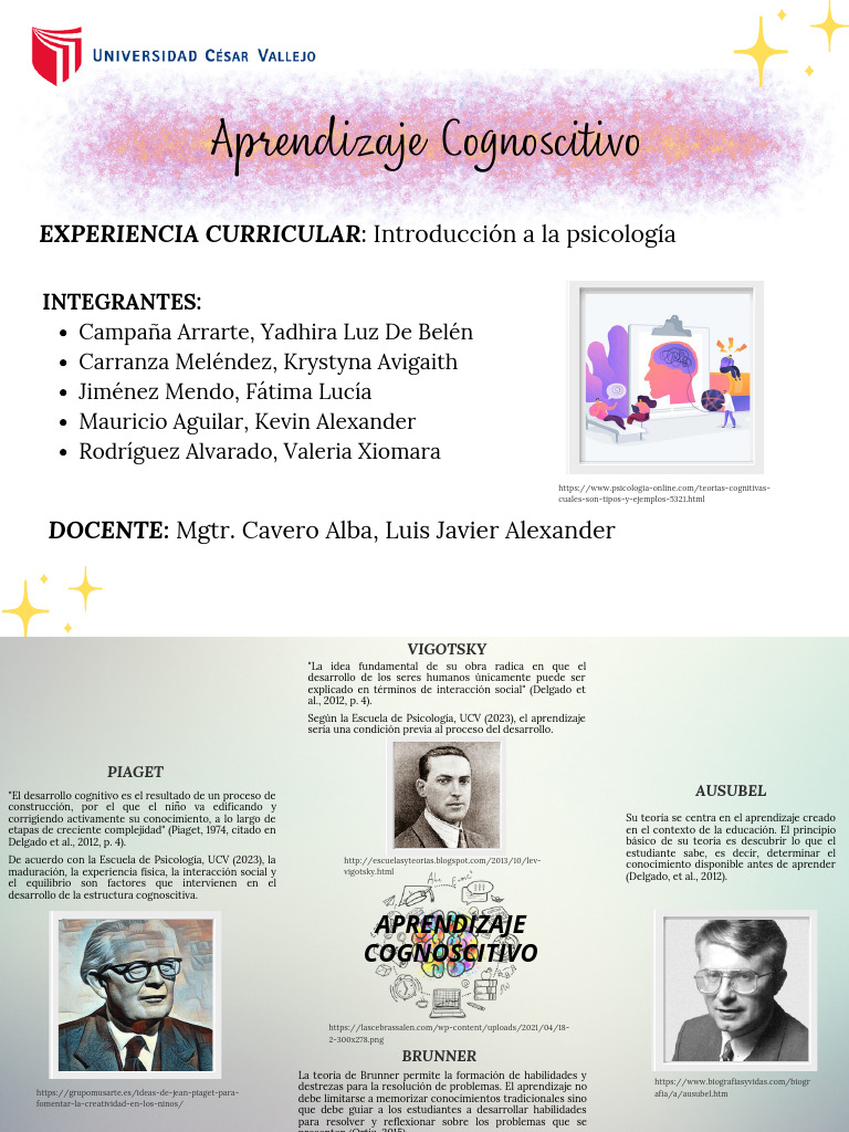 Aprendizaje Cognoscitivo-Infografía | Descargar gratis PDF | Aprendizaje | Sicología