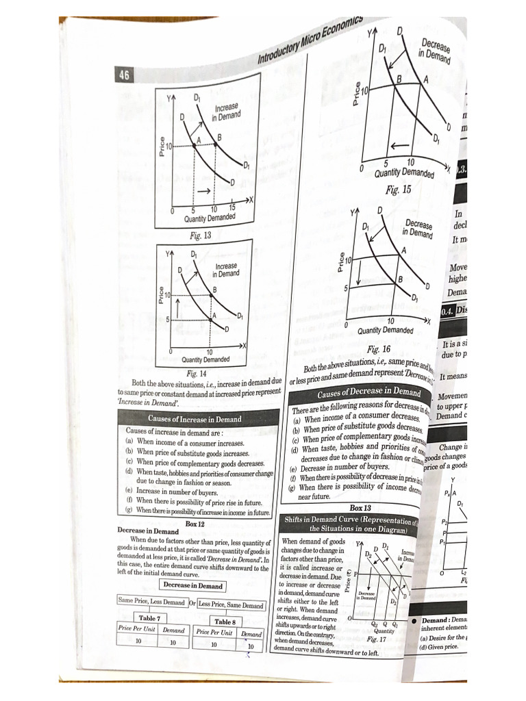 Shift and Movement in Demand Curve | PDF