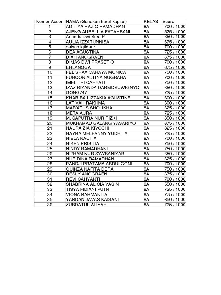 Hasil Nilai Seni Budaya Kelas Viii | PDF