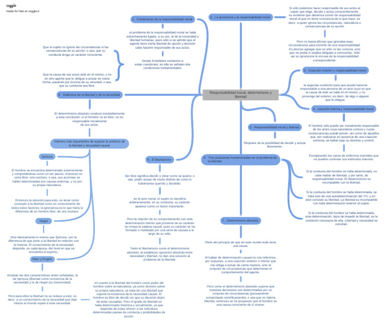 Responsabilidad Moral Determinismo y Libertad | PDF | Libertad | Moralidad