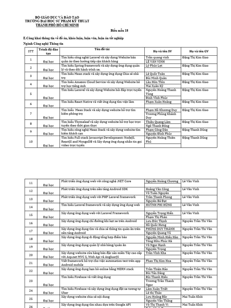 BIỂU 18.E-Đồ án TN ĐH khoa CNTT | PDF
