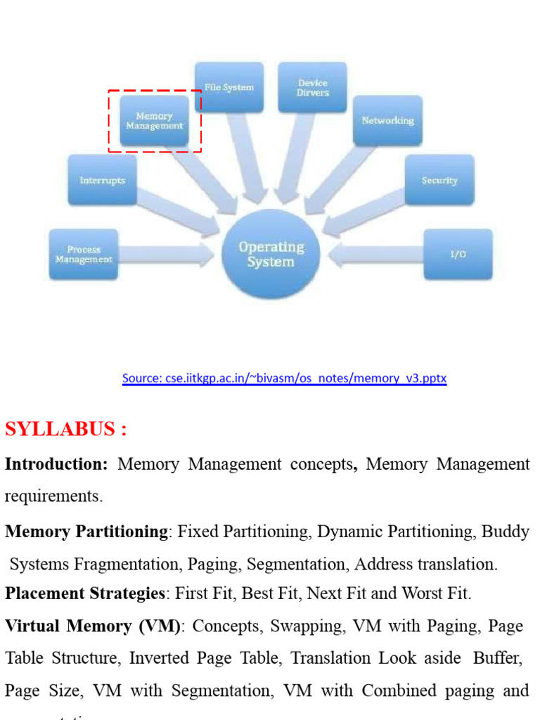 Spos Unit 6 | PDF | Process (Computing) | Data
