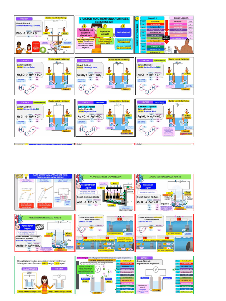 Nota Sains T5 Bab 7 | PDF