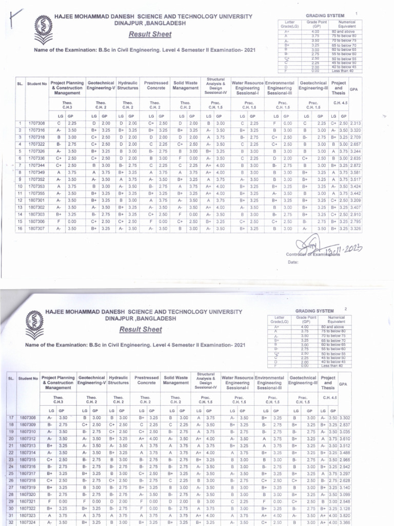 Result Sheet: Hajee Mohammad Danesh SC E C ND Tec N Dinaj L DE | PDF ...
