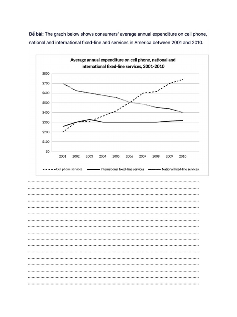 Writing Task 1 Practice | PDF