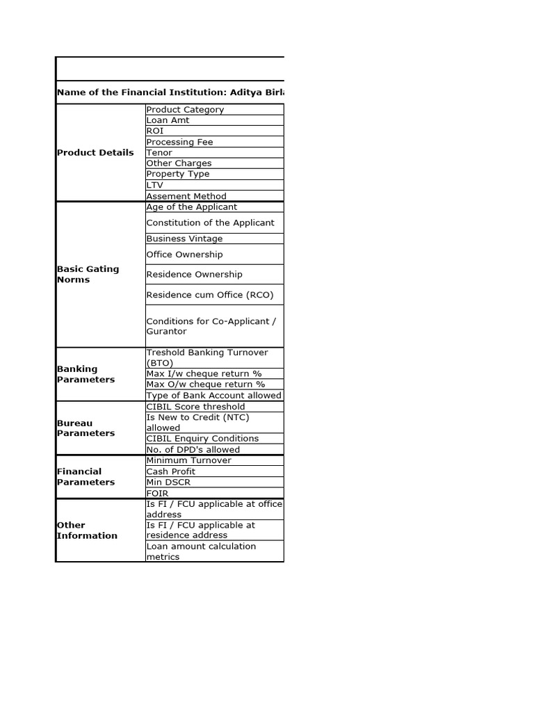 ABFL GNG Parameters For LAP - V.3 | PDF | Loans | New Delhi