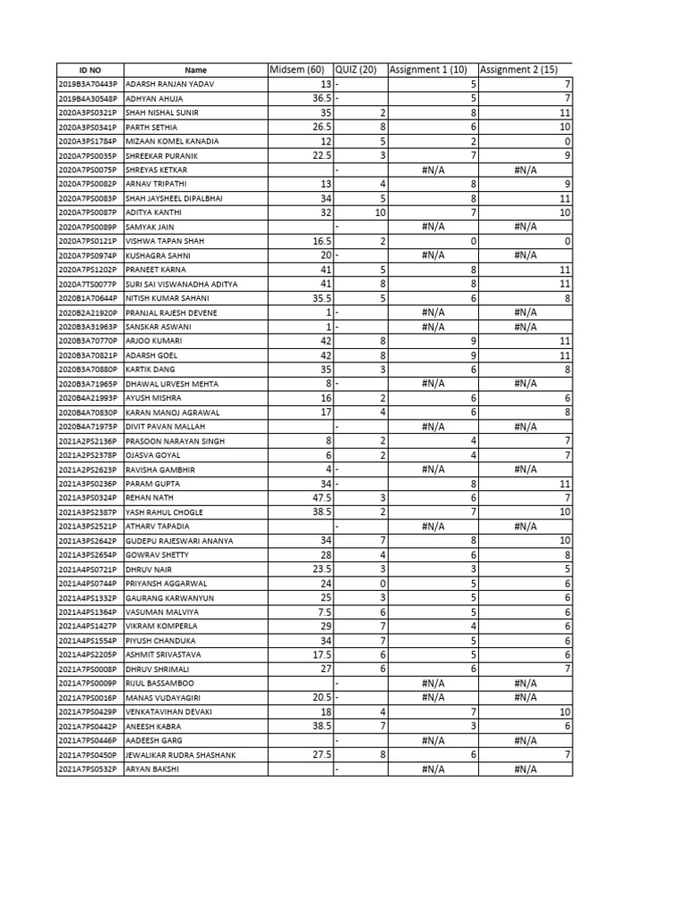 BITS - F464 Marks-PCT4 | PDF
