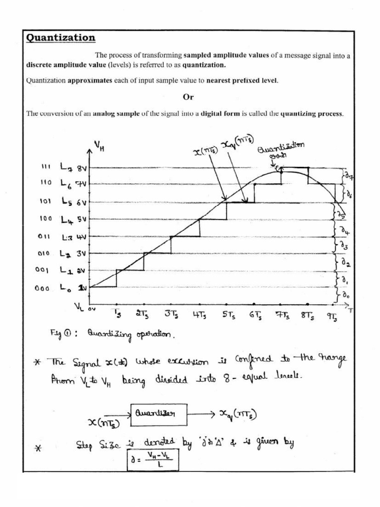 UNIT-3 Quantization and Types of Quantizers | PDF