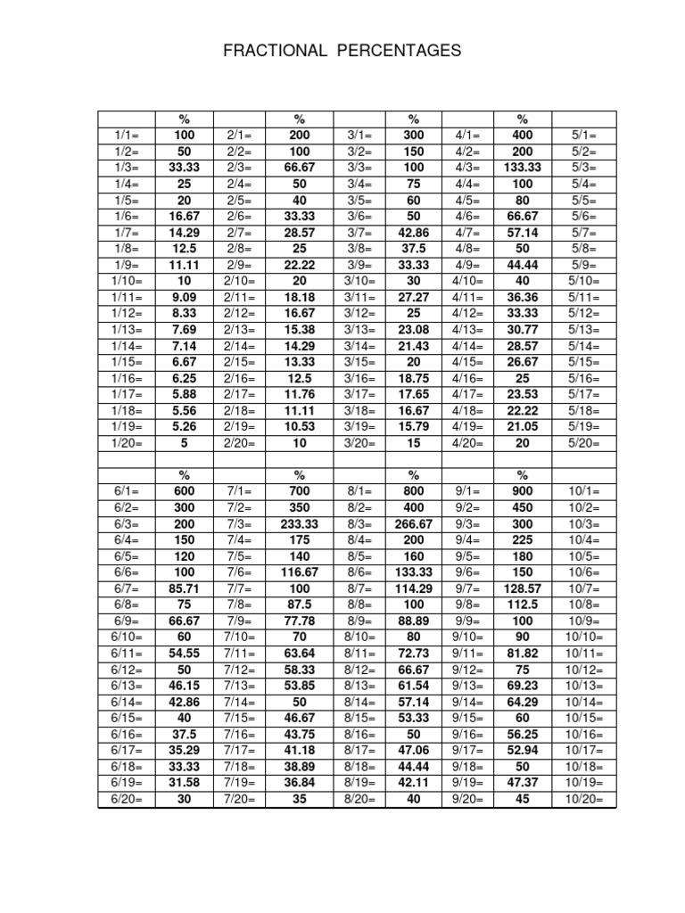 Quants Starters Fractions Tables and Square Cubes | PDF