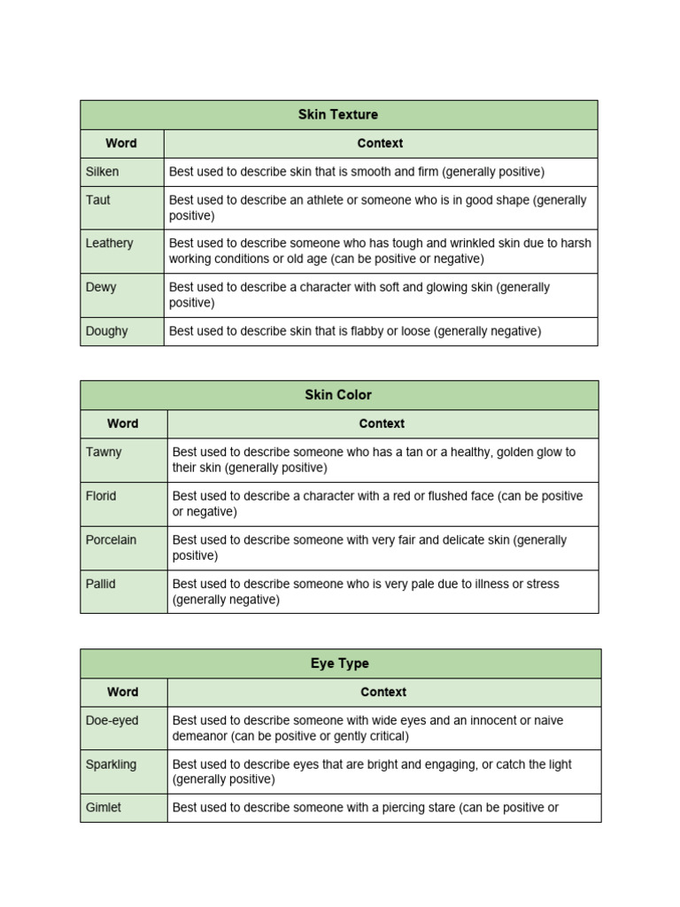 Descriptive Words For Characters' Looks | PDF