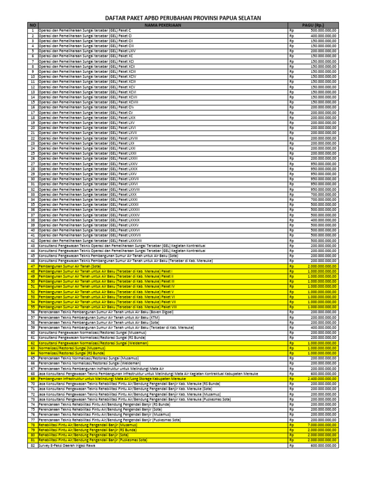 Daftar Paket Apbd Perubahan PPS | PDF